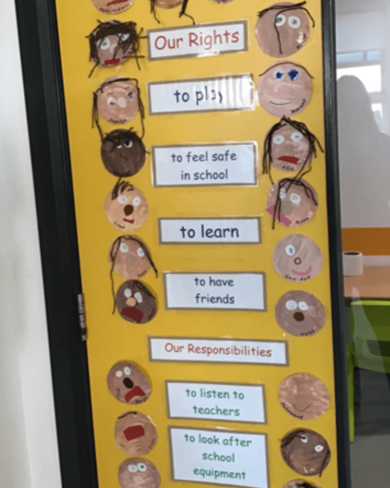 Being a Rights Respecting School - Unity Community Primary