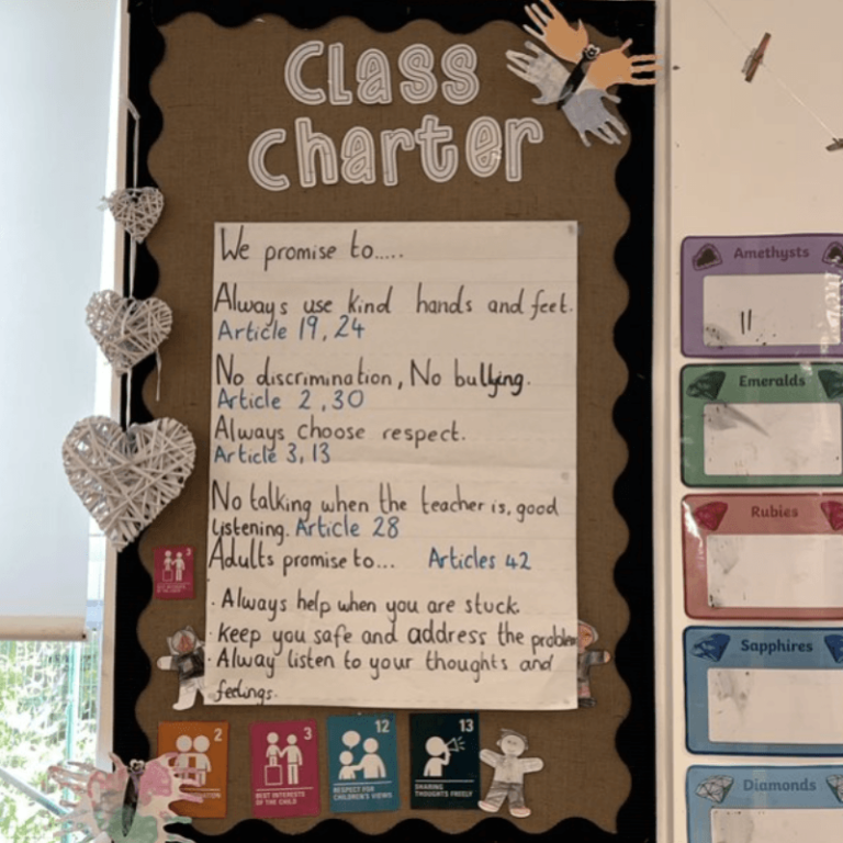 Being a Rights Respecting School - Unity Community Primary